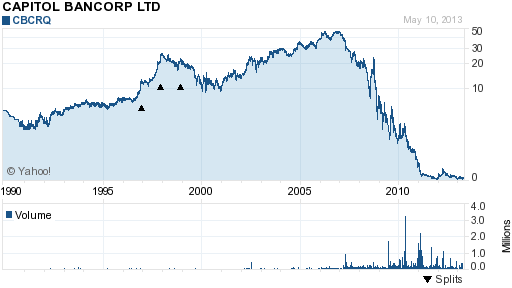 Leasing News - information, news, education and entertainment for the ...